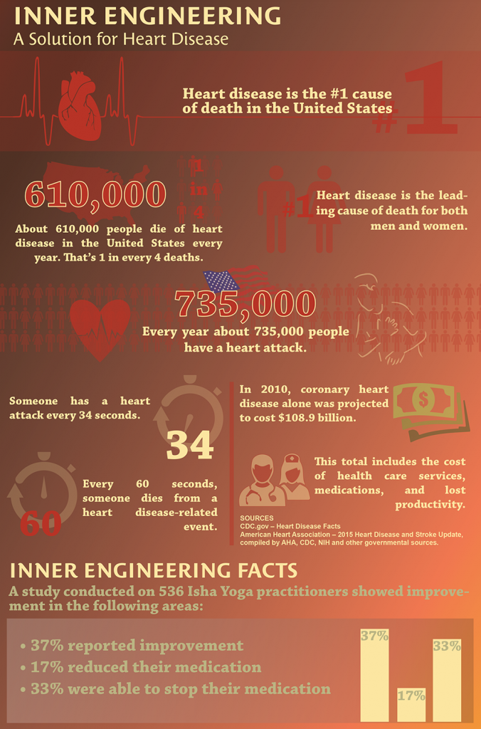 Inner Engineering - A Solution for Heart Disease - InnerEngineering.com