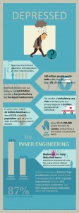 Depressed? Try Inner Engineering - InnerEngineering.com